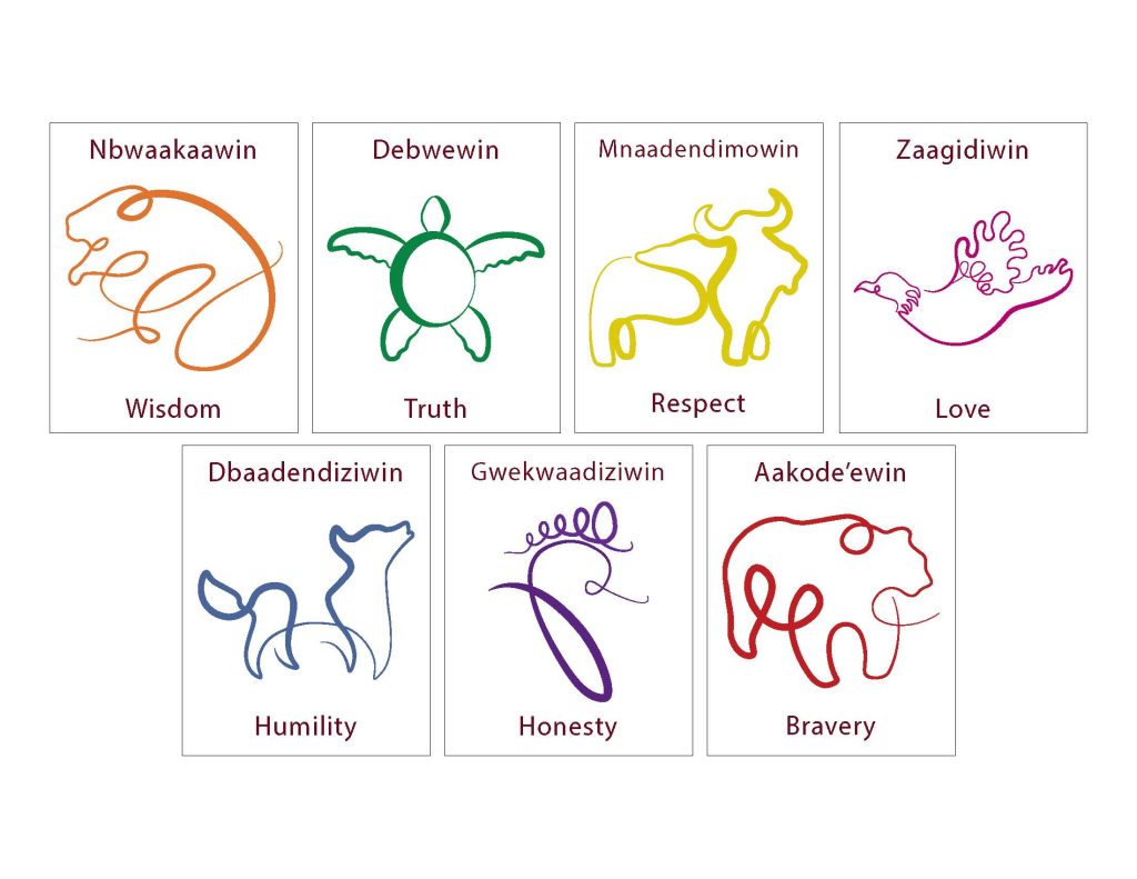 Designs by Sudbury Secondary School Arts Major on Indigenous Awards - Rainbow District School Board